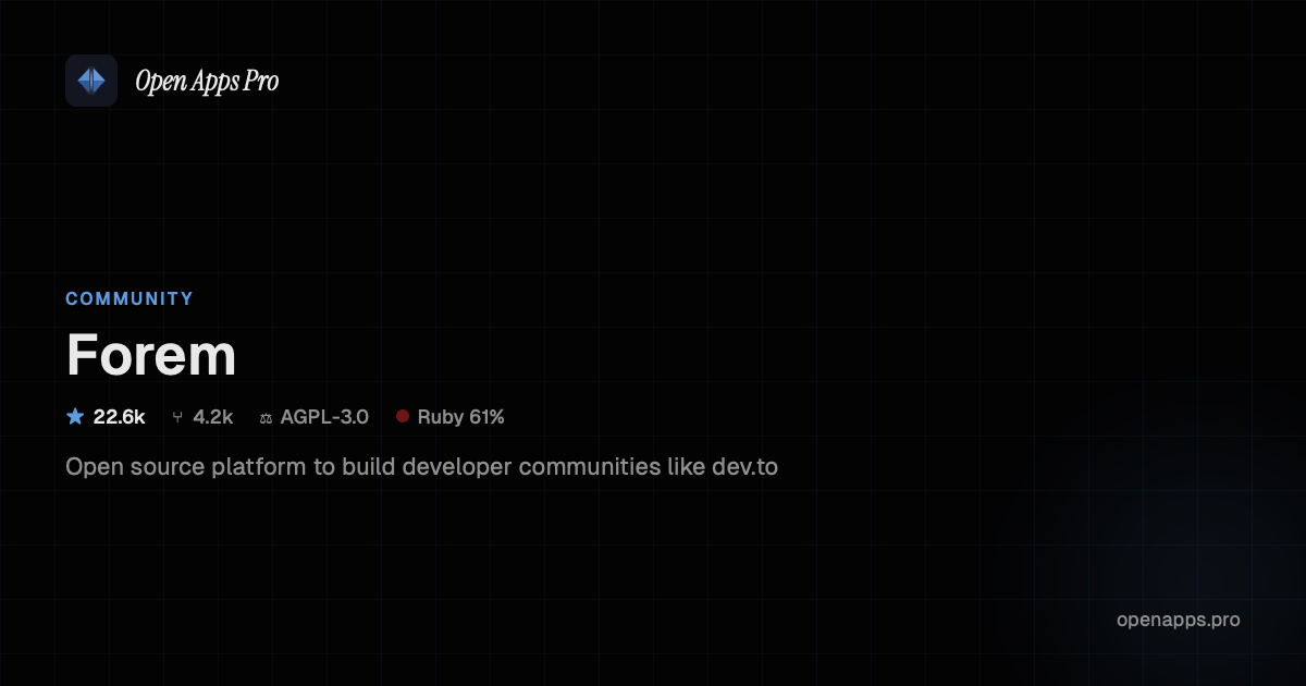 Forem Open Source Community Platform for Dev Communities