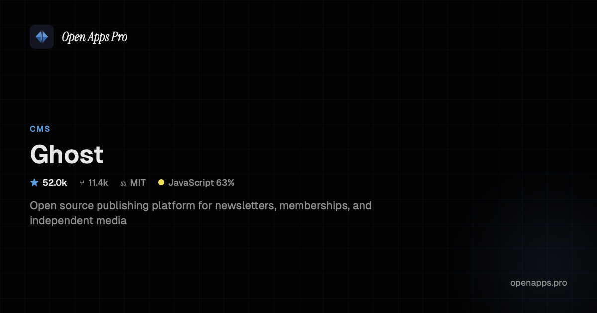 Ghost CMS: Open Source Headless Publishing for Newsletters