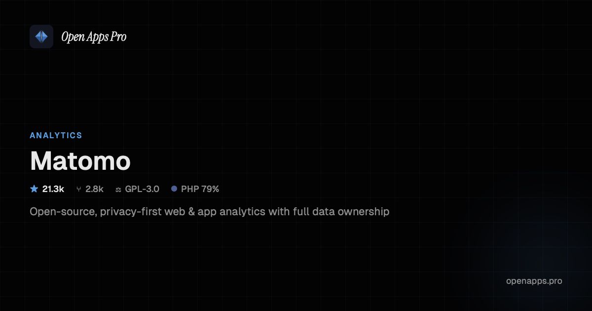Matomo: Open Source Web Analytics Alternative to Google